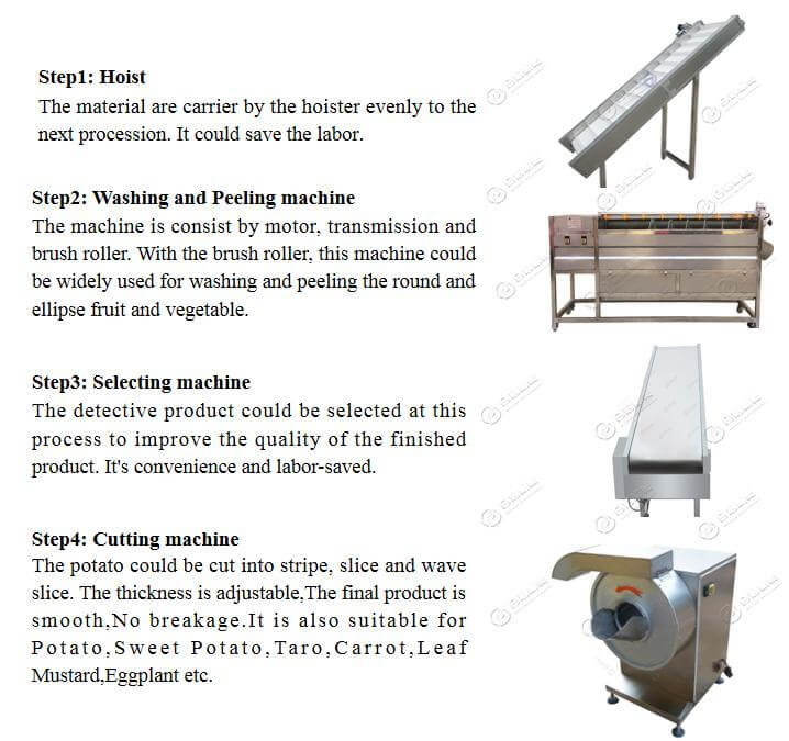Potato Chips Production Line - Baixin