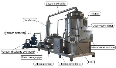 Vacuum Fryer - Baixin