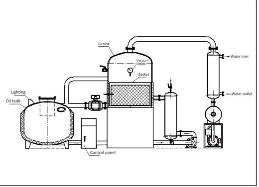 Vacuum Fryer - Baixin