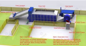 Moringa Leaves Dryer - Baixin
