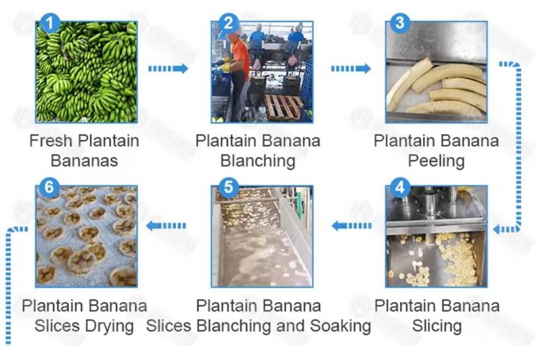 Banana Chips Processing Line - Baixin
