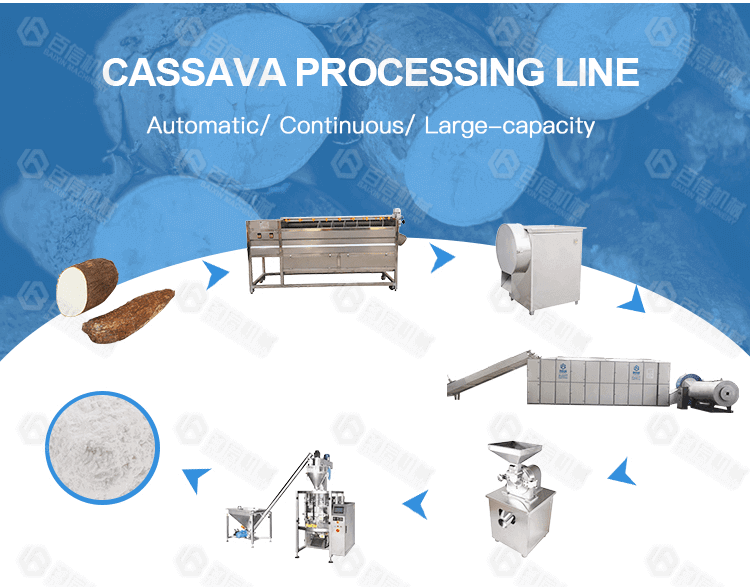 Cassava Processing Machine - Baixin