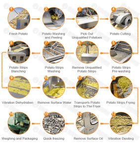 Full Automatic Frozen French Fries Production Line - Baixin