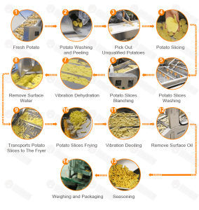 Full Automatic Potato Chips Production Line - Baixin