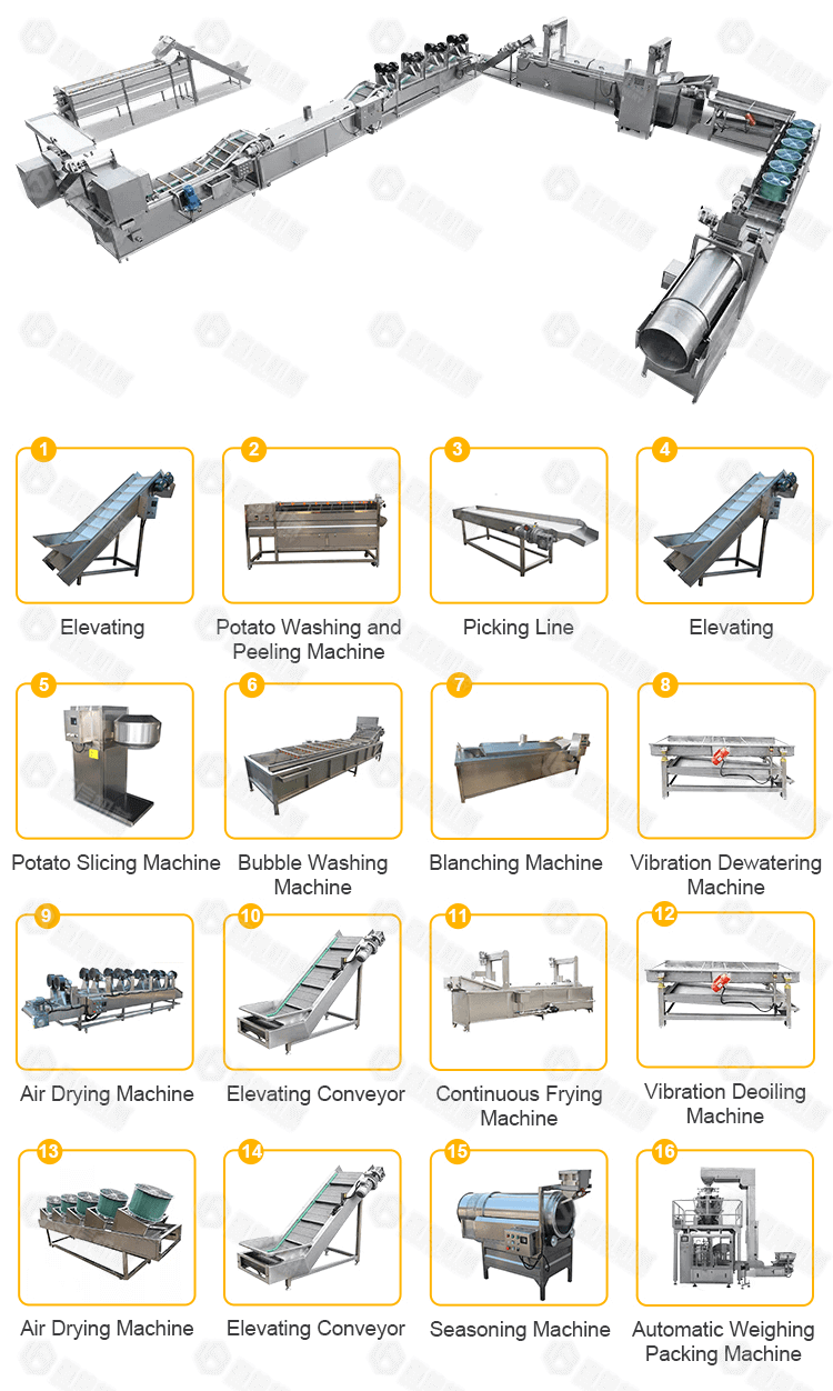 Full Automatic Potato Chips Production Line - Baixin