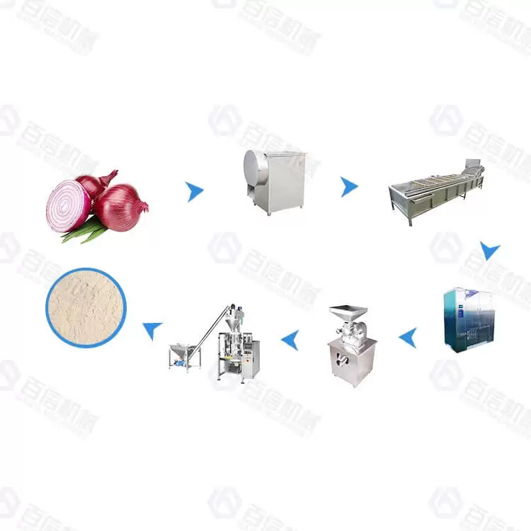 Large Output Onion Powder Processing Line - Baixin